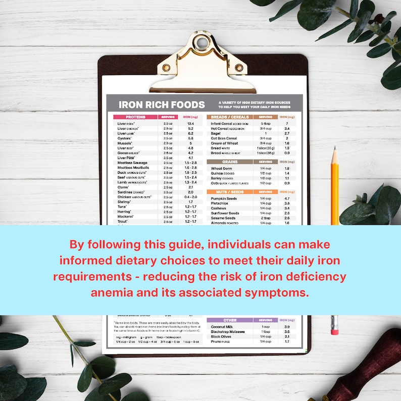 Iron Rich Foods Guide | High Iron Grocery List | Anemia Diet Nutrition ...
