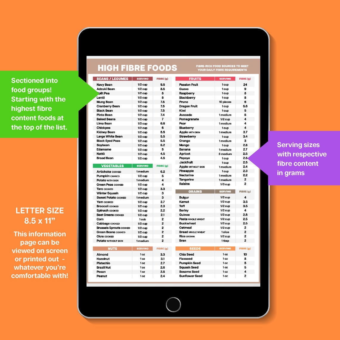 High Fiber Food List | Digestive Health Nutrition Guide | Natural Fiber ...