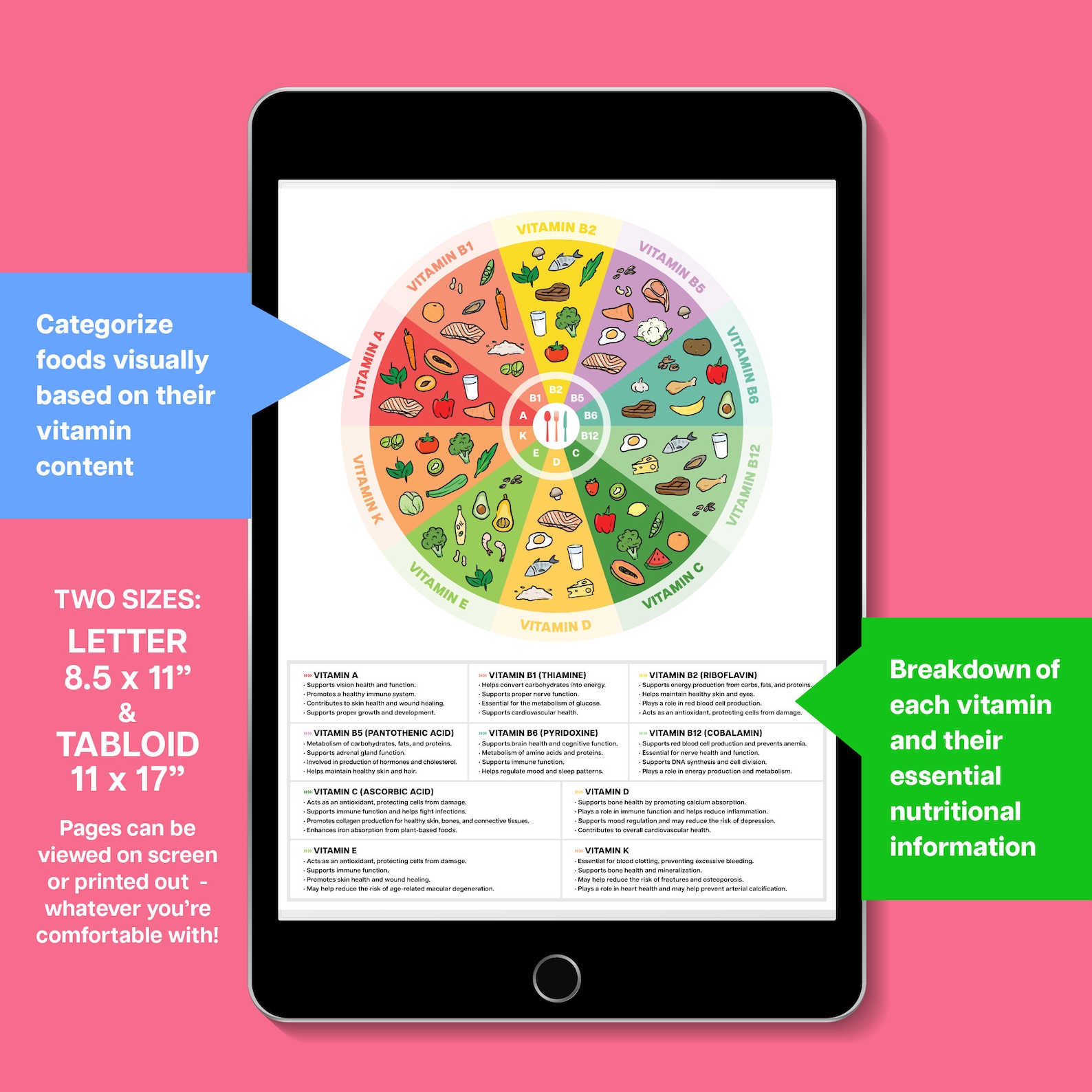 Food and Vitamin Chart Mineral Guide Whole Foods Poster Healthy Food ...