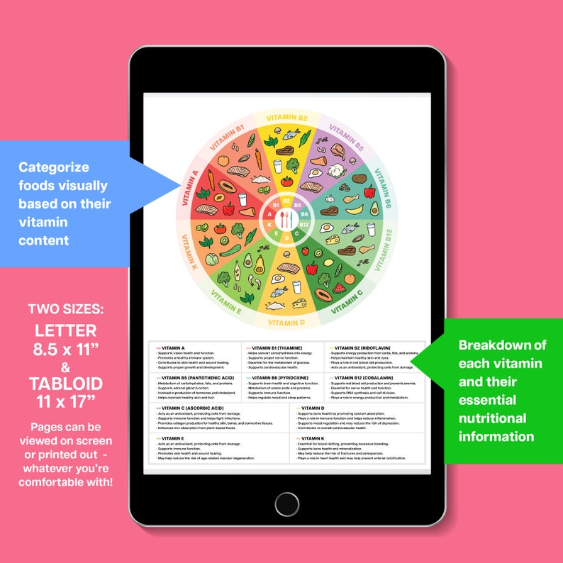 Food and Vitamin Chart Mineral Guide Whole Foods Poster Healthy Food ...