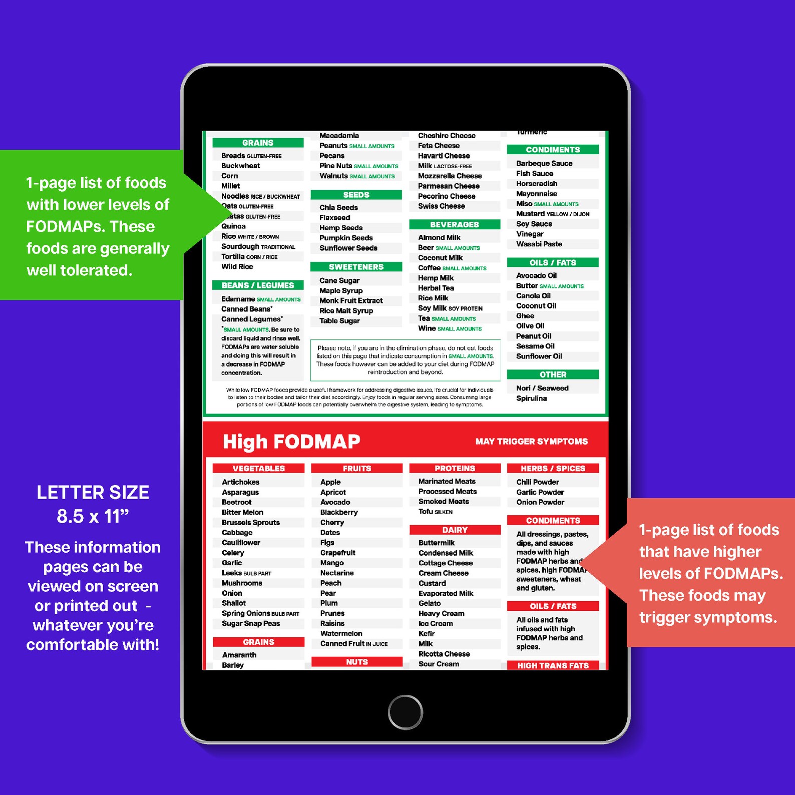 FODMAP Diet Food Guide | IBS Digestive Health Chart | Low Fodmap Foods ...