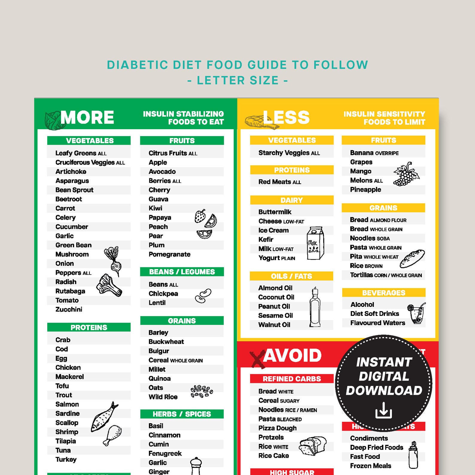 Diabetic Food Guide | Diabetes Diet Grocery List | Low Carb Low Sugar ...
