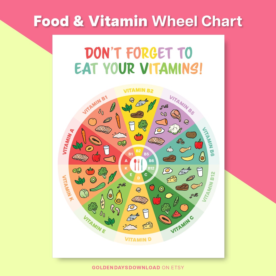 Food and Vitamin Chart Mineral Guide Whole Foods Poster Healthy Food ...