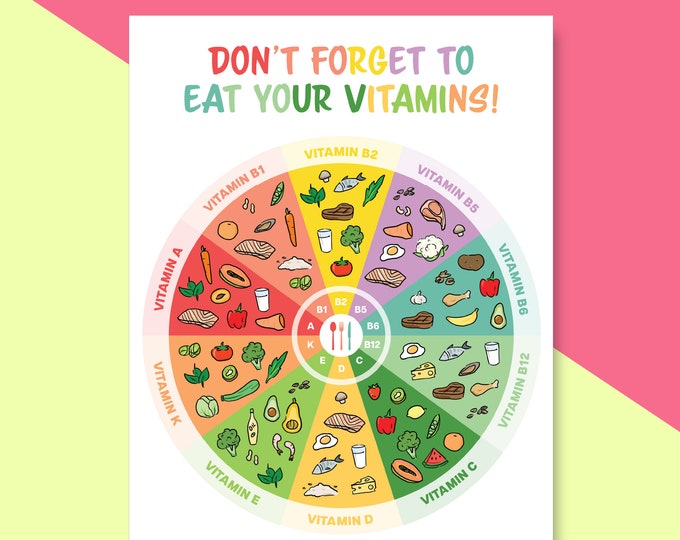 Whole Food Nutrition Guide, Professional Quality Print by Hearts for ...