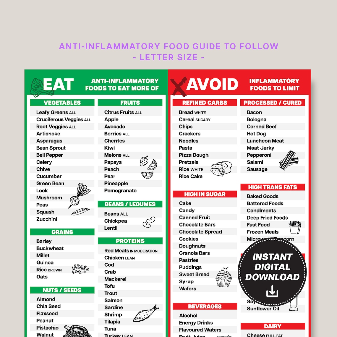 Anti Inflammatory Foods Guide | Printable Clean Eating Diet Chart ...