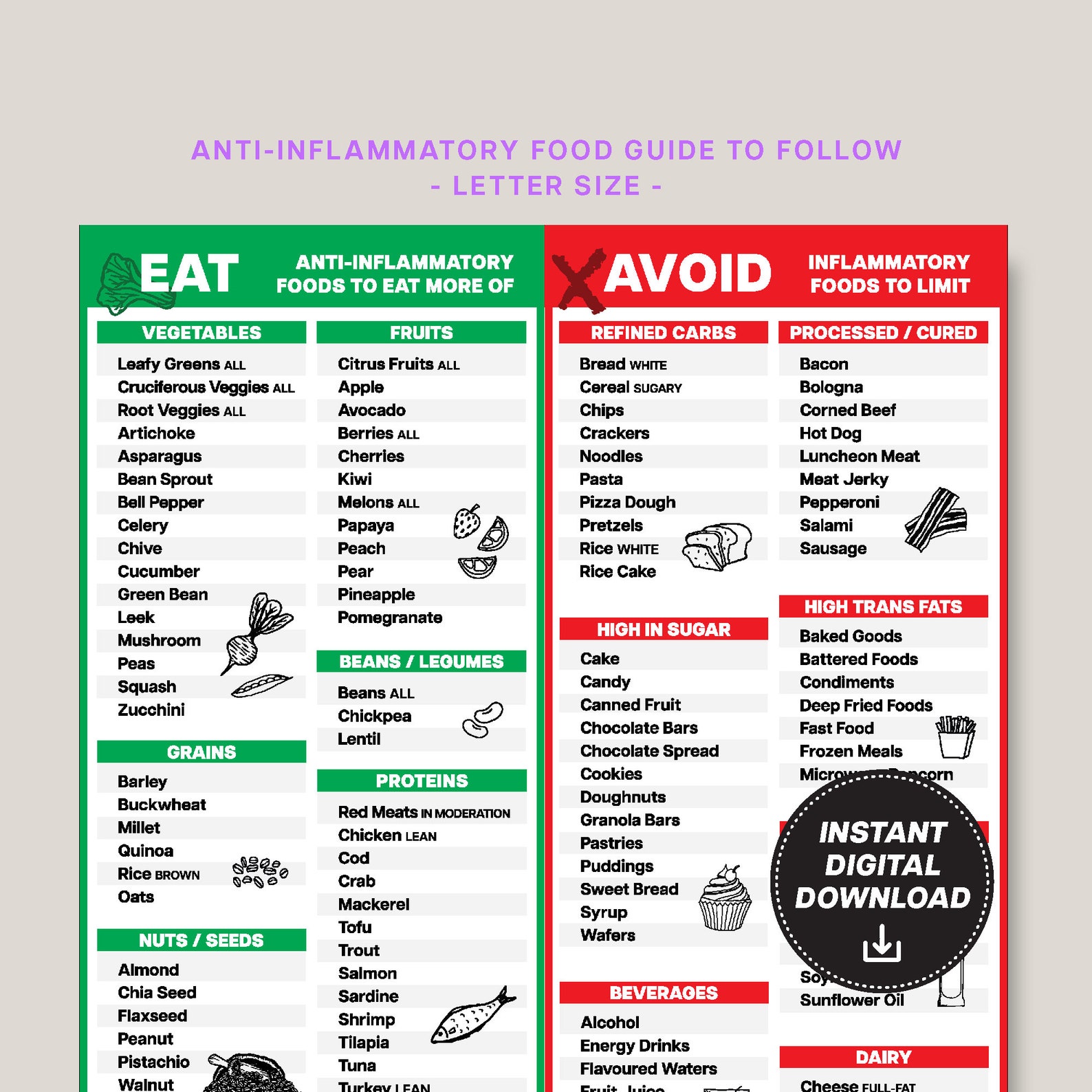 Anti Inflammatory Foods Guide | Printable Clean Eating Diet Chart ...