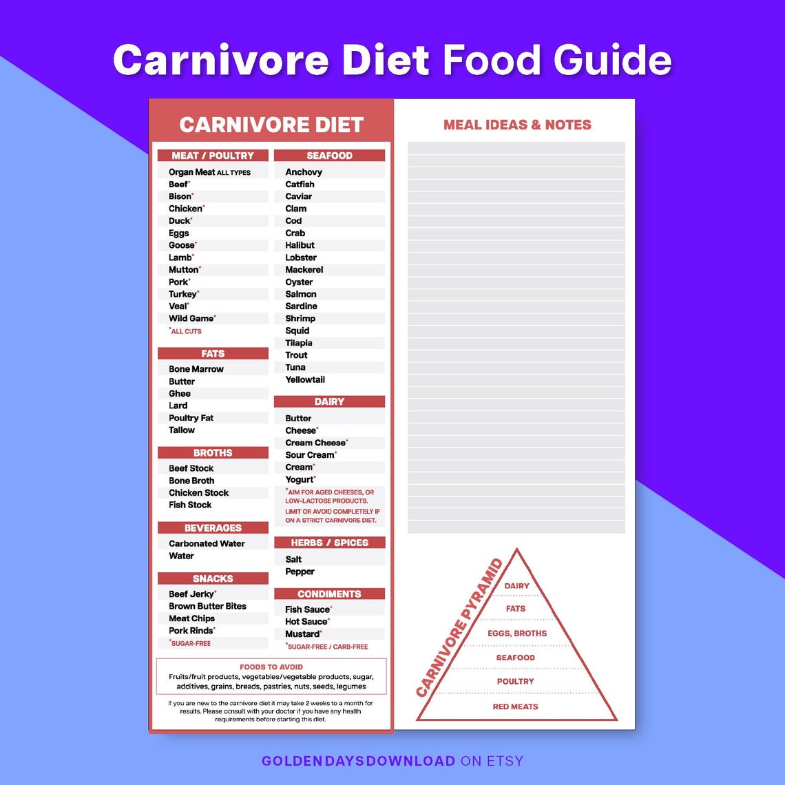 Carnivore Diet Food Guide Protein Grocery Shopping List Meat Diet Meal ...