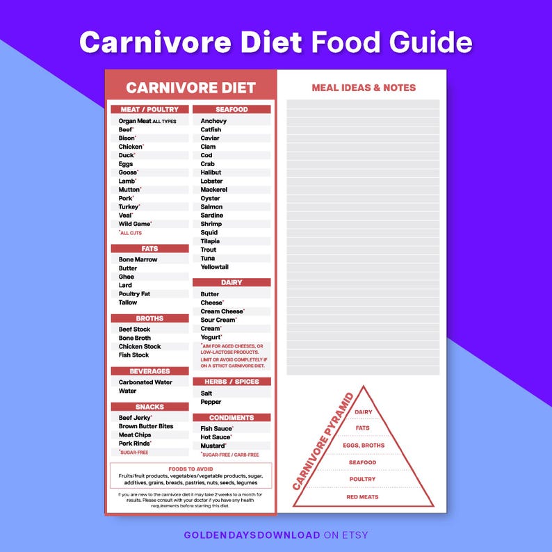 Carnivore Diet Food Guide Protein Grocery Shopping List Meat Diet Meal ...