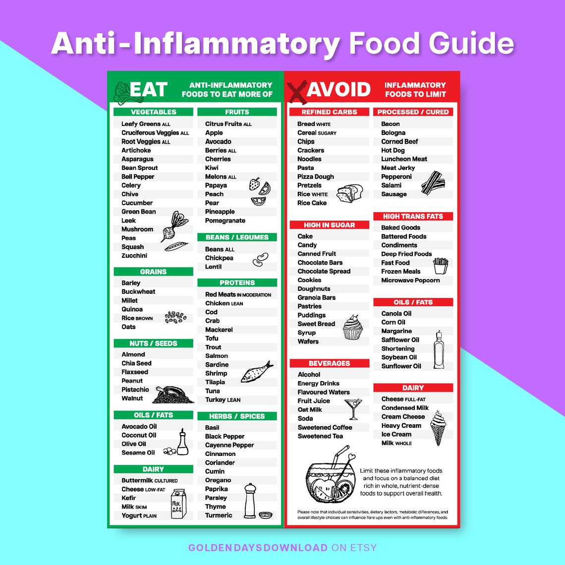 Anti Inflammatory Foods Guide | Printable Clean Eating Diet Chart ...