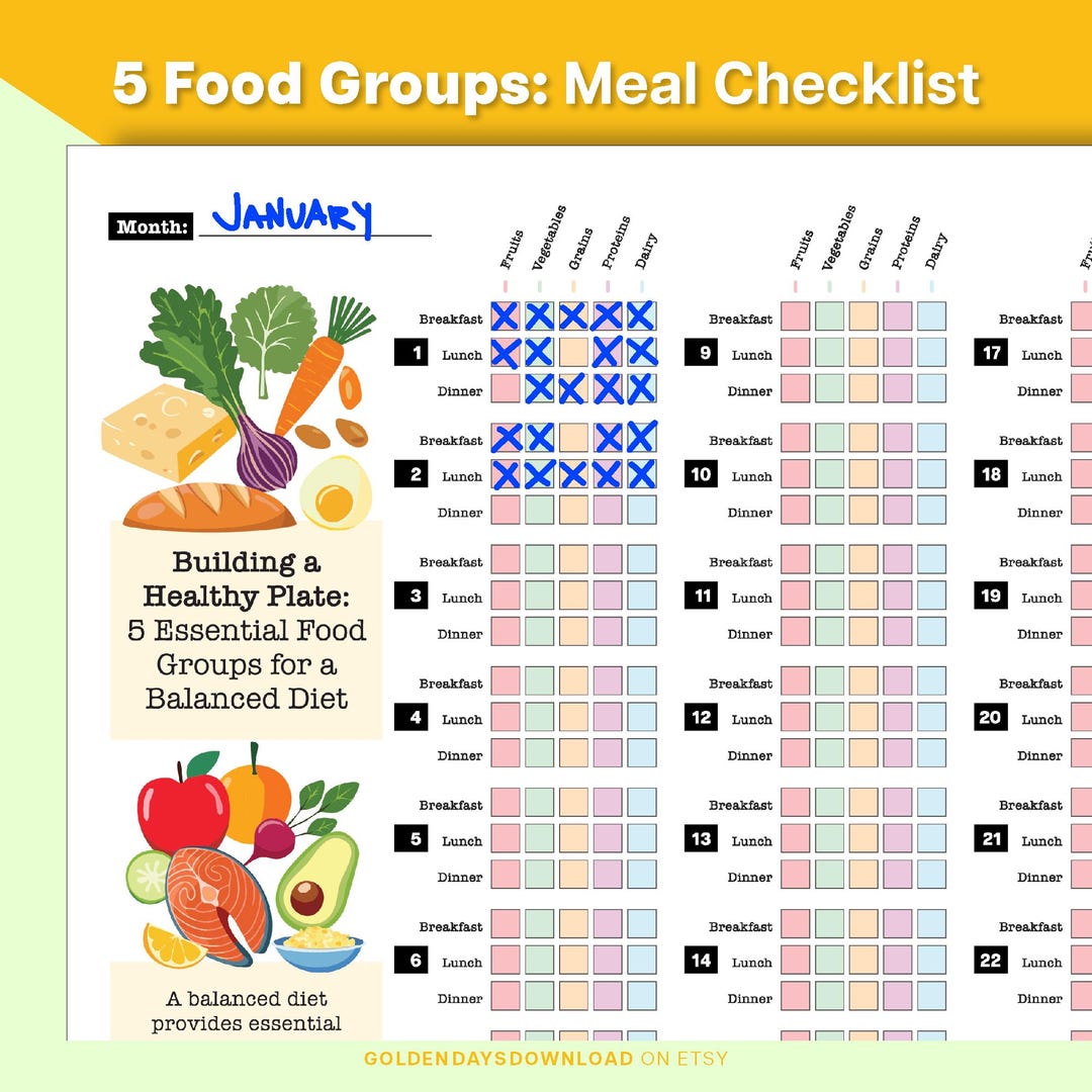 5 Food Groups Checklist Balanced Diet Daily Foods for Healthy Minds ...