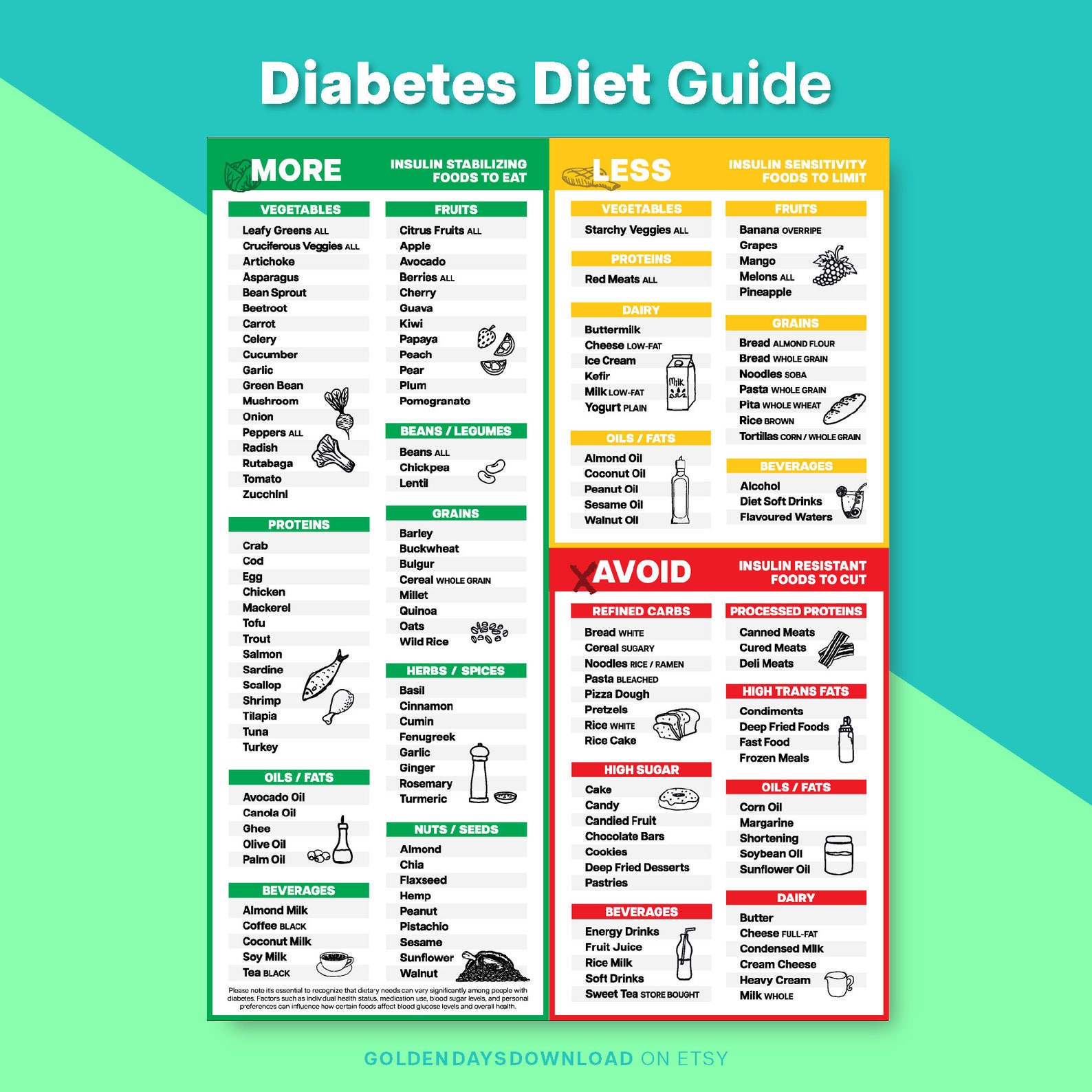 Diabetic Food Guide Diabetes Diet Food List Diabetic Meal Plan Low Carb ...