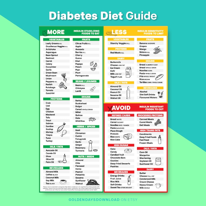Diabetic Food Guide | Diabetes Diet Grocery List | Low Carb Low Sugar ...
