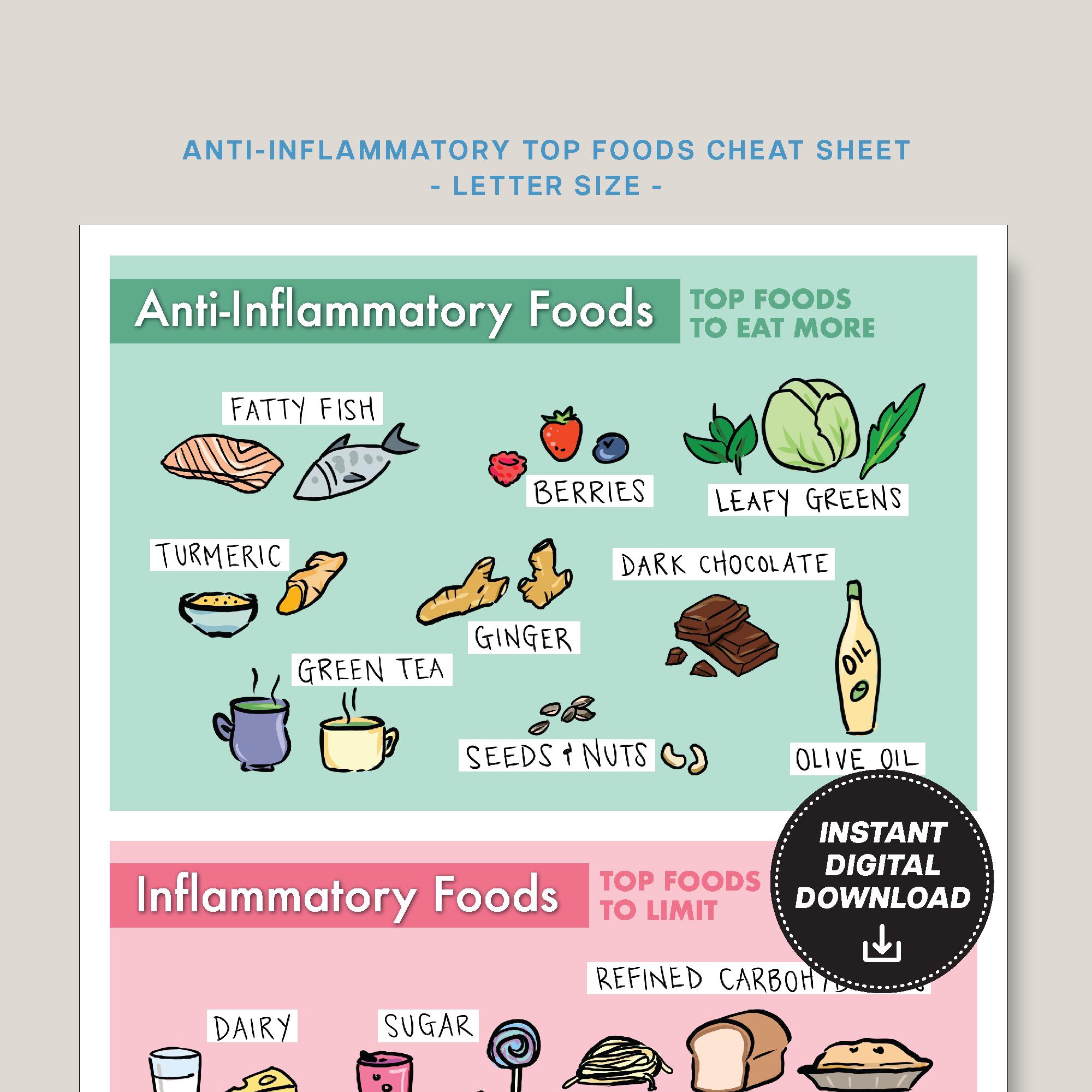 Anti Inflammatory Quick Guide Food List Fun Drawing Anti-inflammatory ...