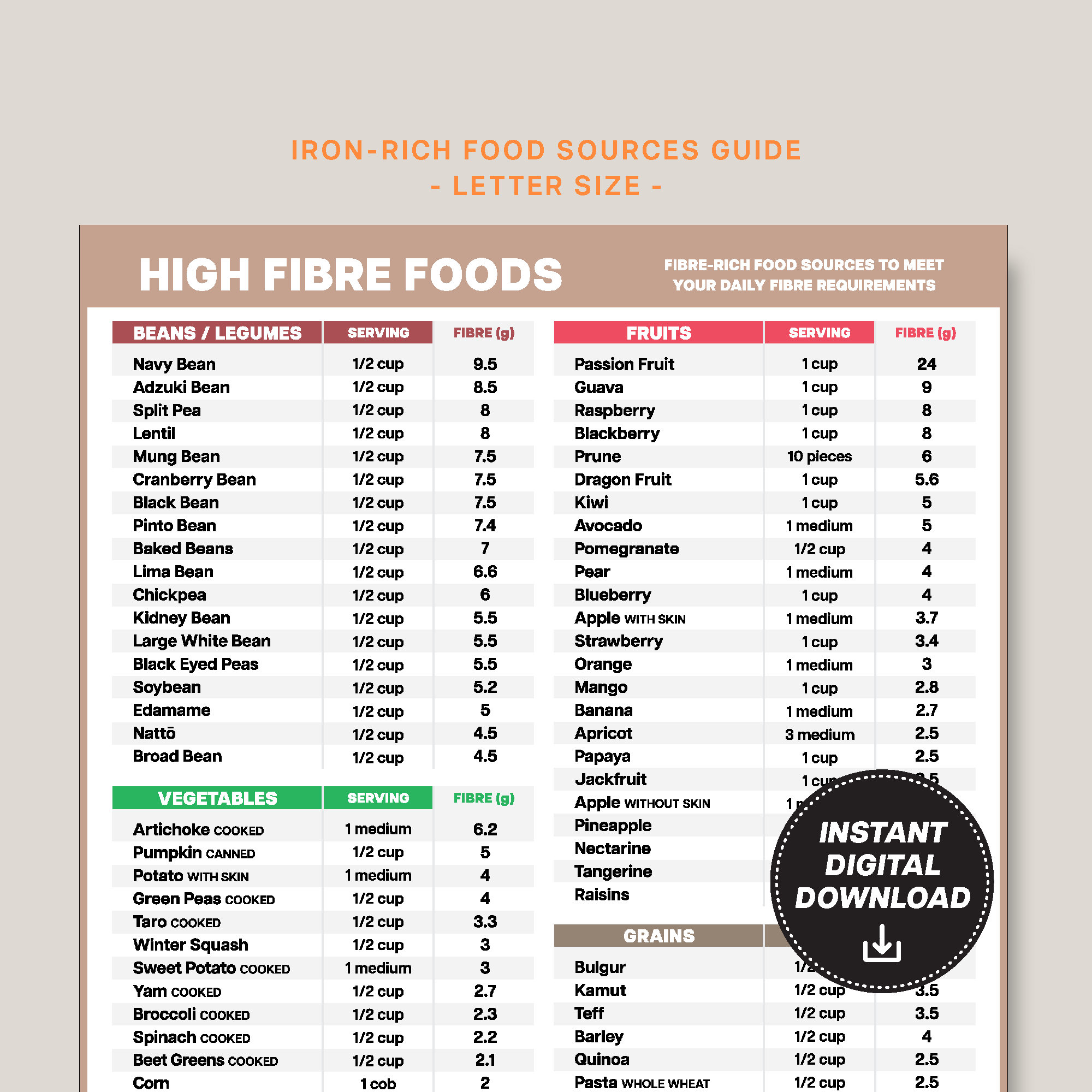 High Fiber Food List | Digestive Health Nutrition Guide | Natural Fiber ...