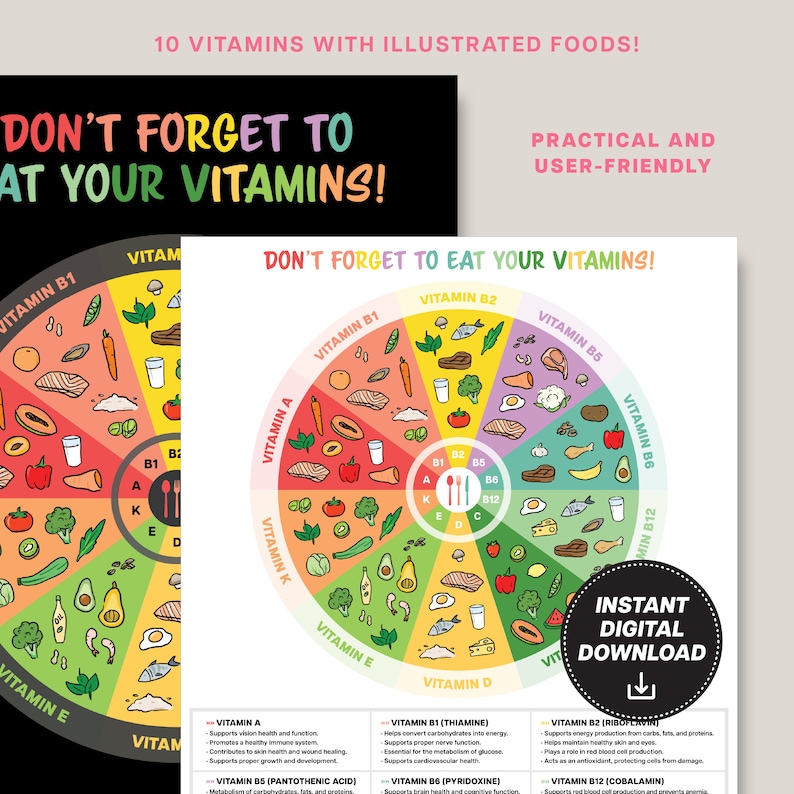 Food and Vitamin Chart Mineral Guide Whole Foods Poster Healthy Food ...