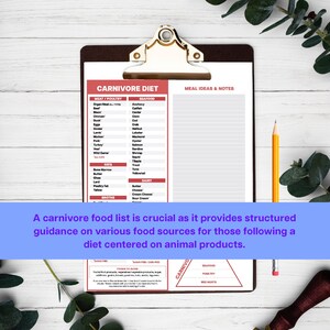 Carnivore Diet Food Guide Protein Grocery Shopping List Meat Diet Meal ...