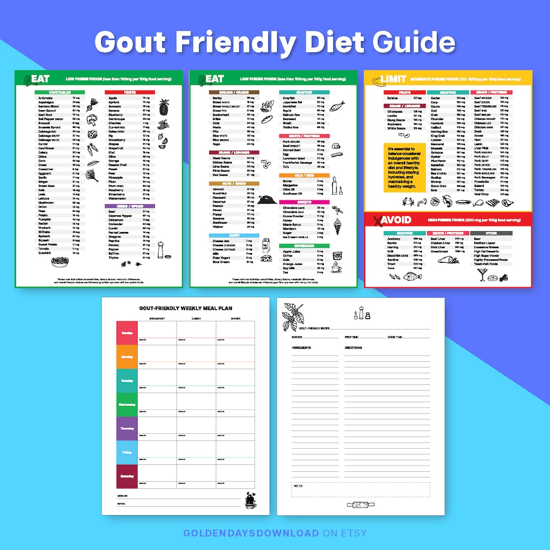 Gout Diet Food List | Low Purine Food Guide | Uric Acid Diet Chart ...