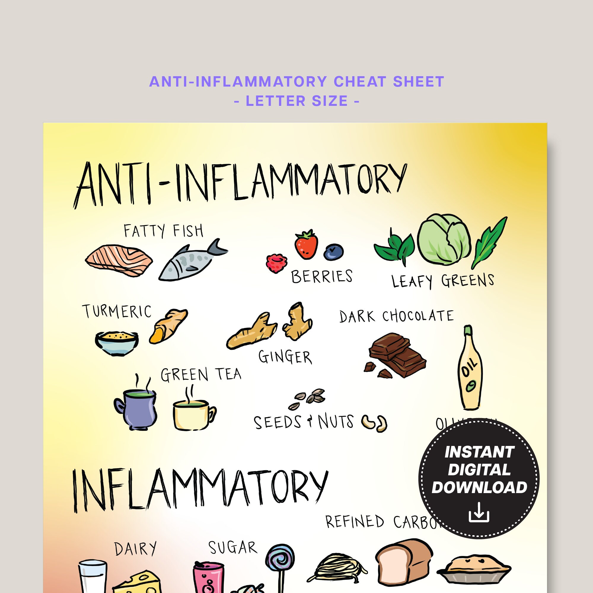 Quick Anti Inflammatory Cheat Sheet Learning List Fun Food Guide Anti ...