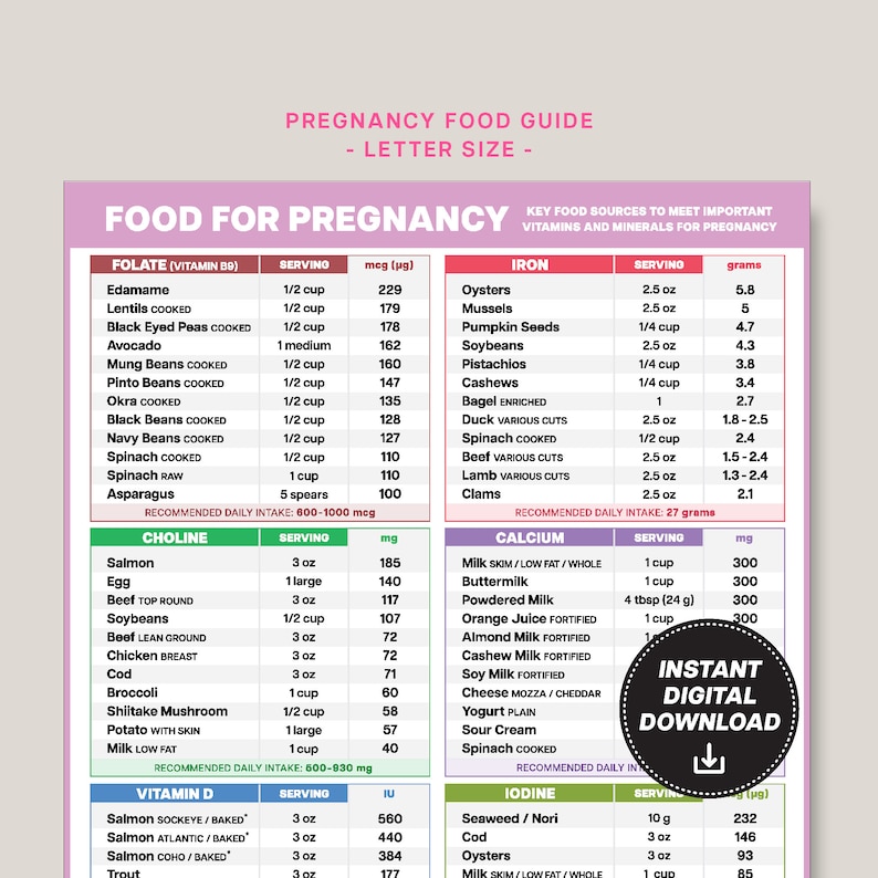 Pregnancy Food Guide Healthy Maternal Nutrition List of Foods Pregnant ...