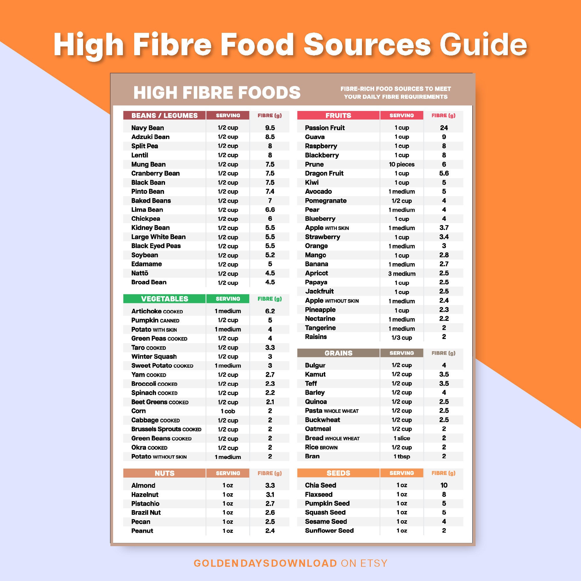 High Fibre Food List Digestive Health Natural Fiber Foods Gut Nutrition Sources Blood Sugar ...