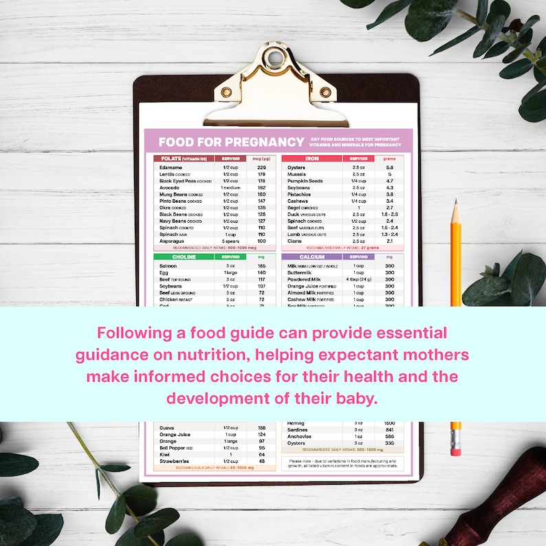 Pregnancy Food Guide Healthy Maternal Nutrition List of Foods Pregnant ...
