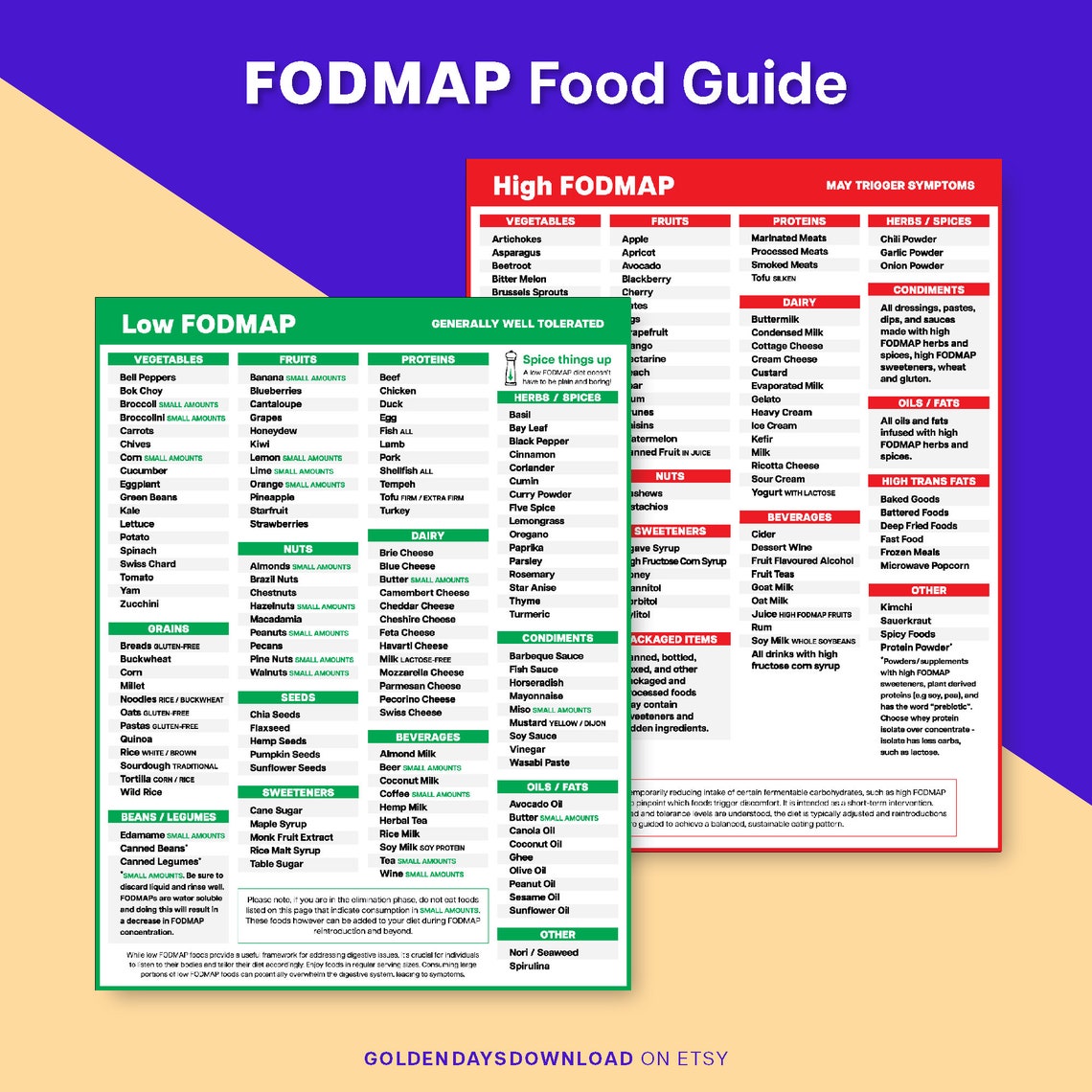 FODMAP Diet Food Guide | IBS Digestive Health Chart | Low Fodmap Foods ...
