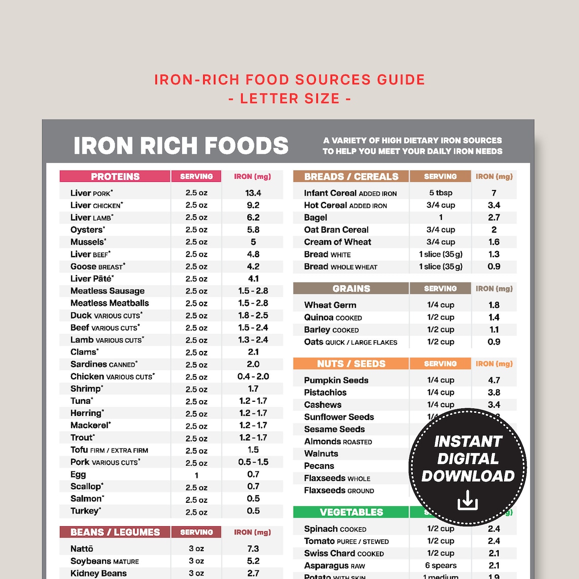 Iron Rich Foods Guide | High Iron Grocery List | Anemia Diet Nutrition ...