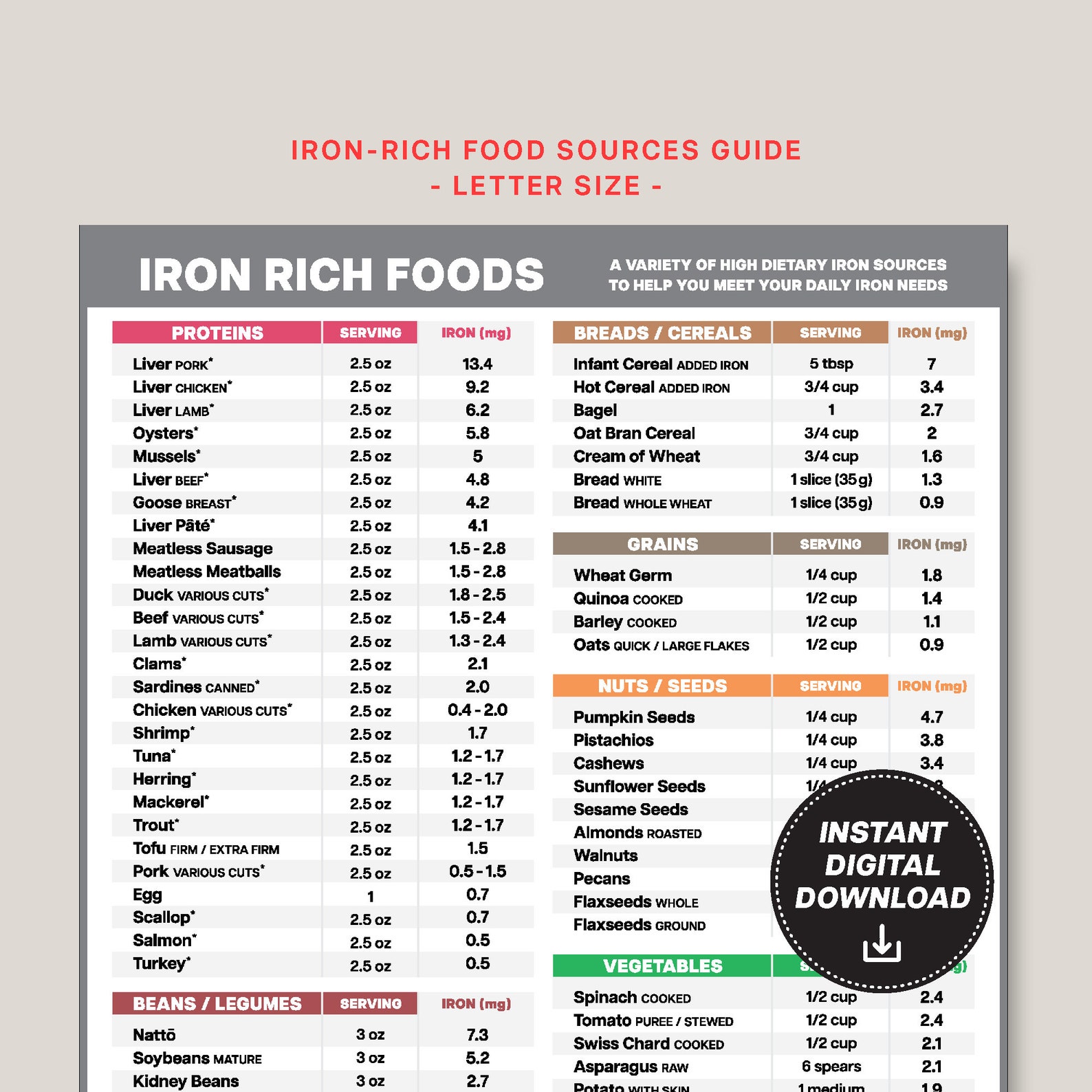 High Iron Food Guide Iron-rich Dietary Sources for Anemics Grocery List ...