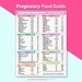 Pregnancy Diet Food Guide | Healthy Maternity Nutrition | Prenatal ...