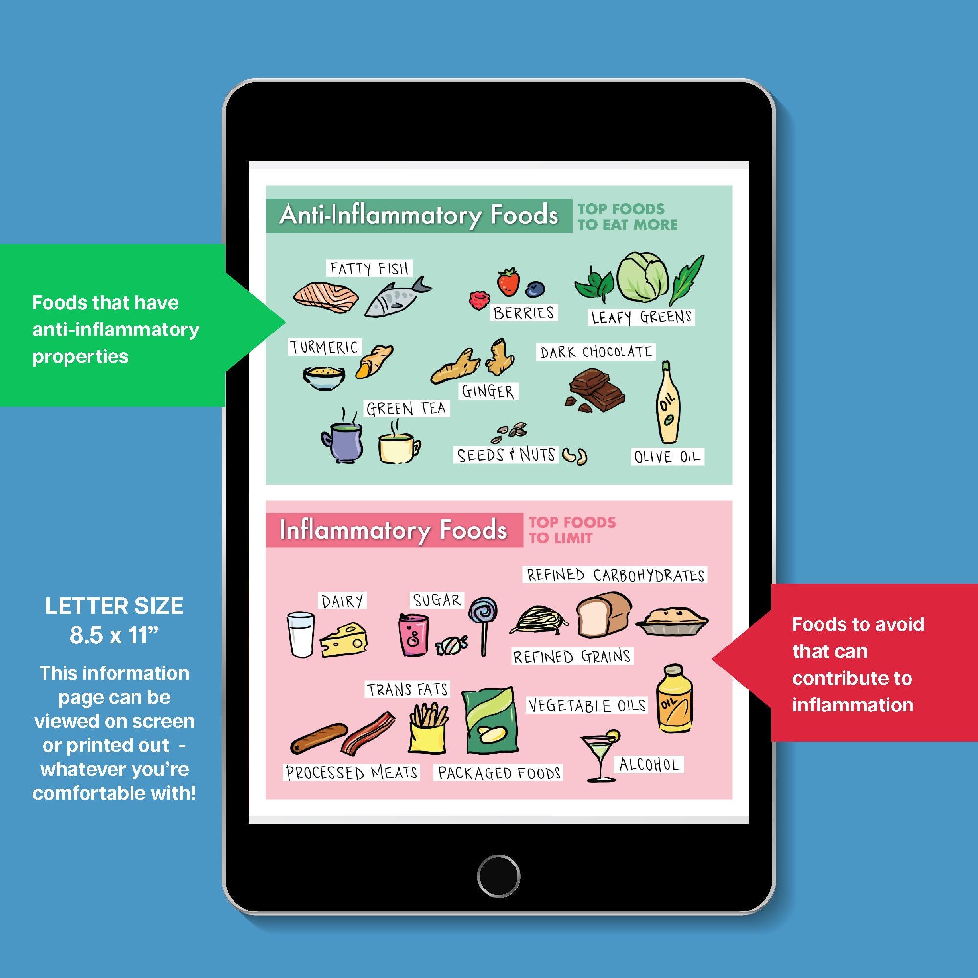 Anti Inflammatory Quick Guide Food List Fun Drawing Anti-inflammatory ...