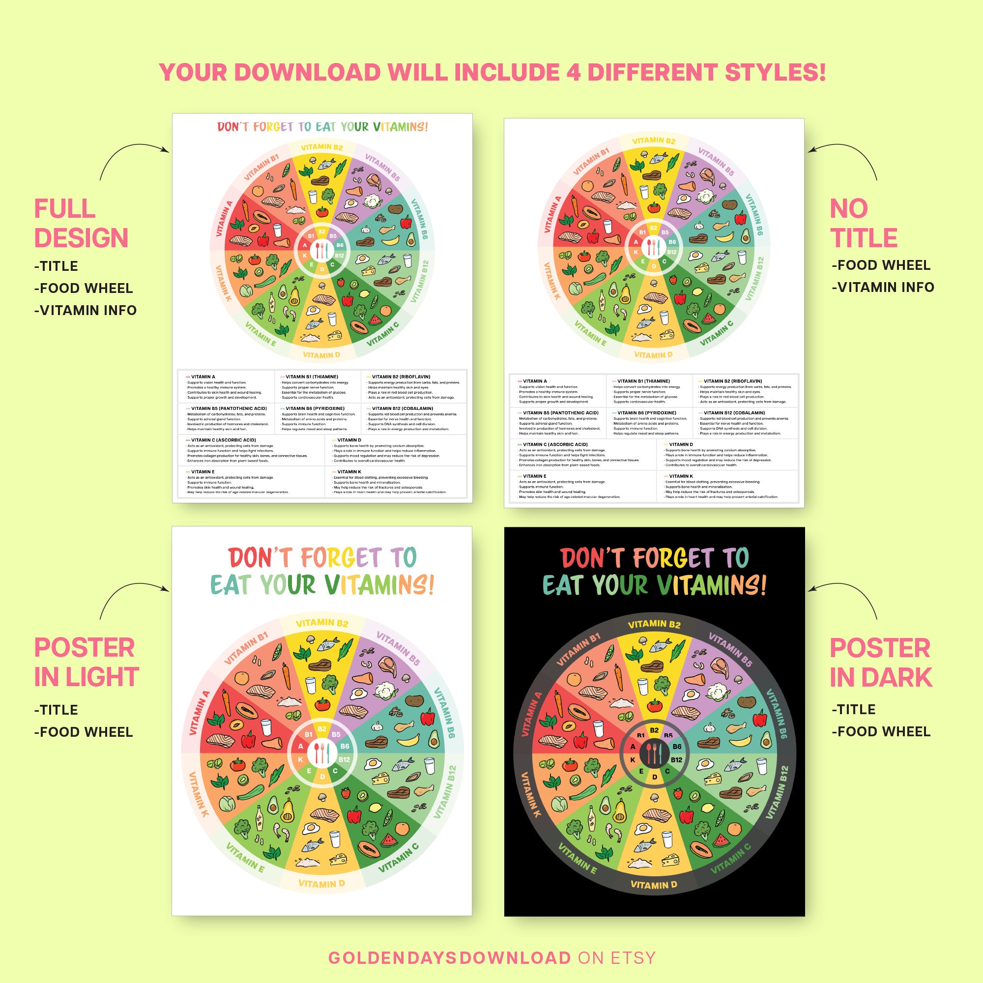 Food and Vitamin Chart Mineral Guide Whole Foods Poster Healthy Food ...