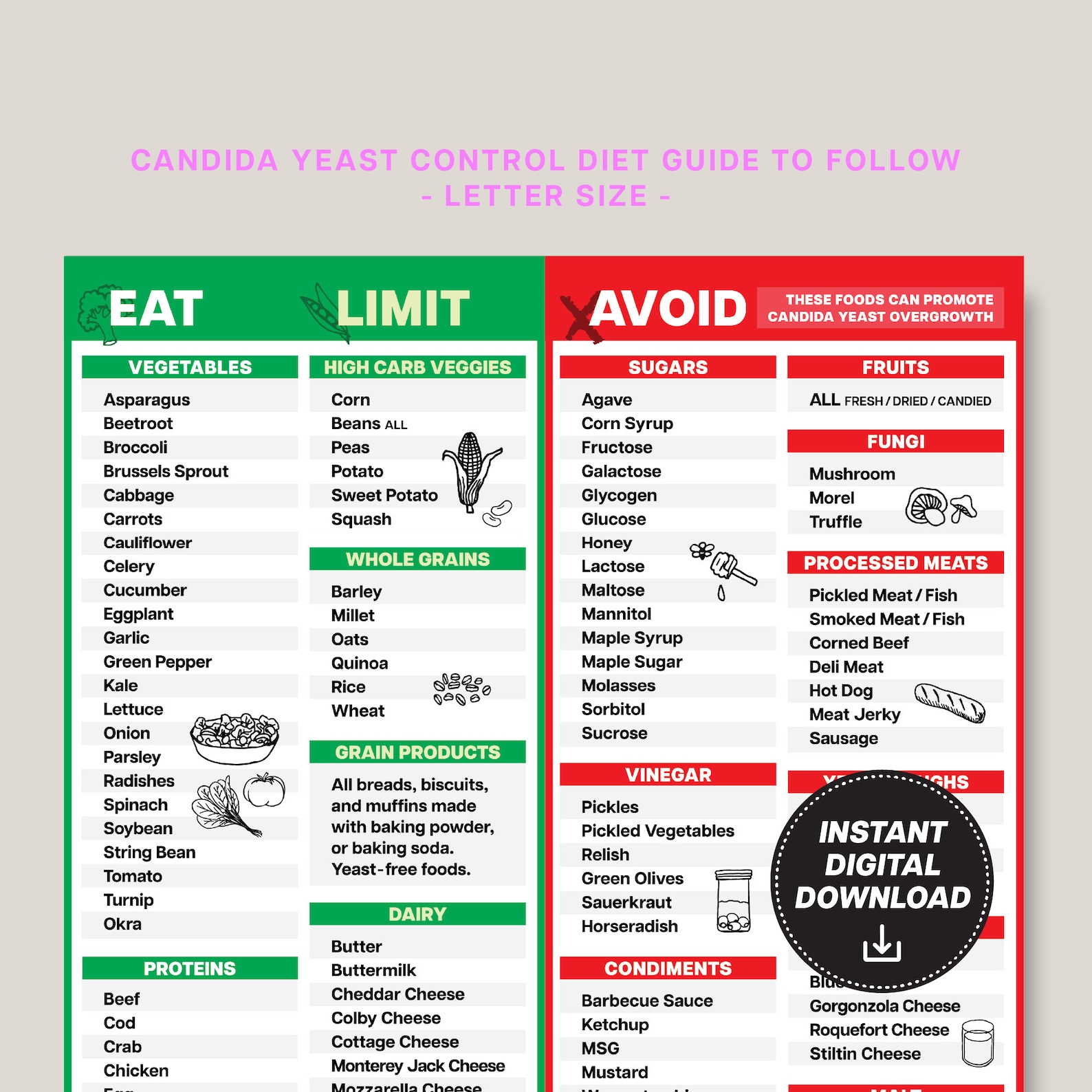 Candida Yeast Control Diet Guide Gut Healthy Foods Anti Inflammatory ...