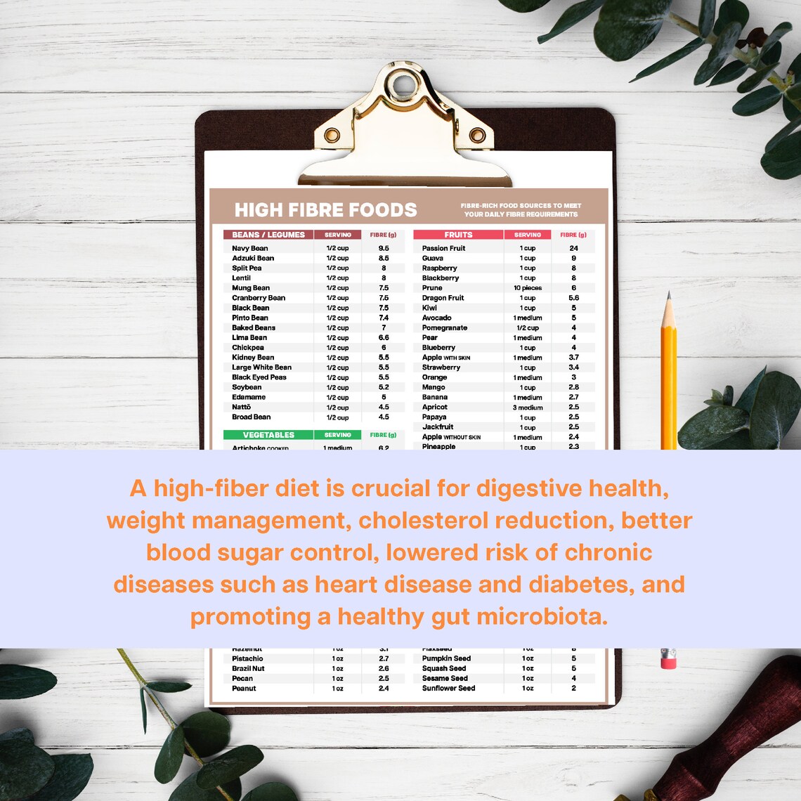 High Fiber Food List | Digestive Health Nutrition Guide | Natural Fiber ...