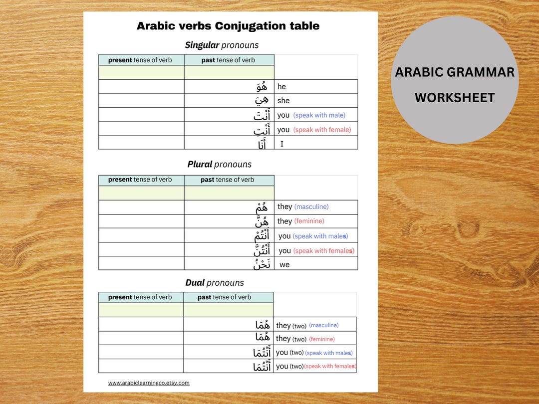 Arabic Grammar Worksheet Arabic Verbs Conjugation Table Printable PDF ...