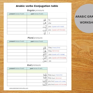 Arabic Grammar Worksheet Arabic Verbs Conjugation Table Printable PDF ...