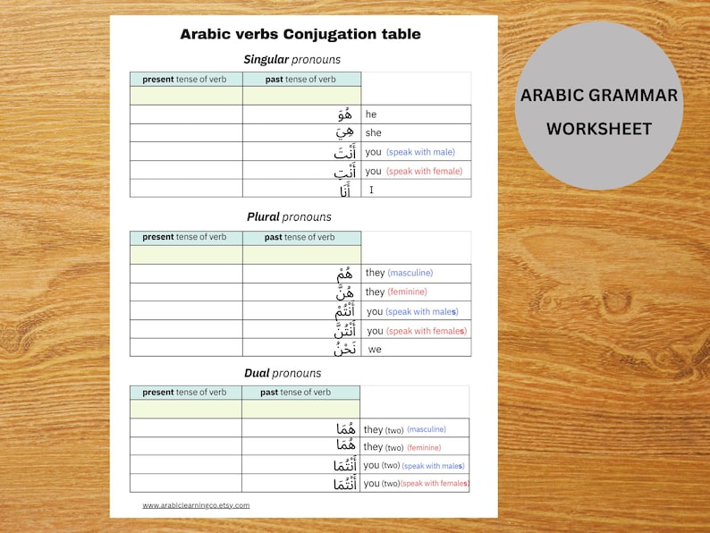 Arabic Grammar Worksheet Arabic Verbs Conjugation Table Printable PDF ...