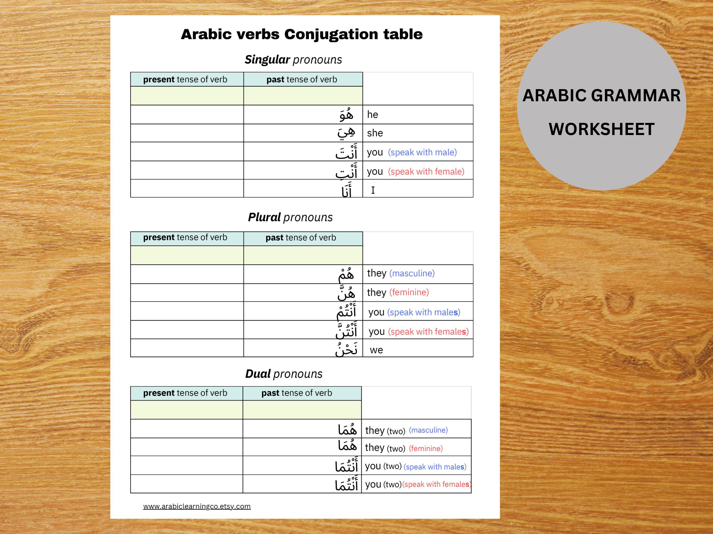 Arabic Grammar Worksheet Arabic Verbs Conjugation Table Printable PDF ...
