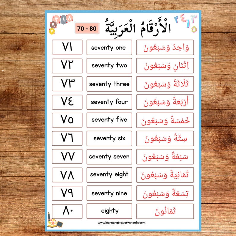 Arabic Numbers 1-100 Worksheet: Kids Learning Activity (PDF Download ...
