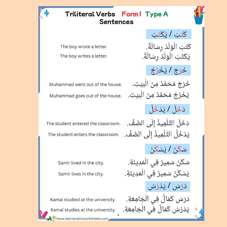 Arabic Grammar Arabic Verb Worksheets: Form I Practice (PDF) - Etsy