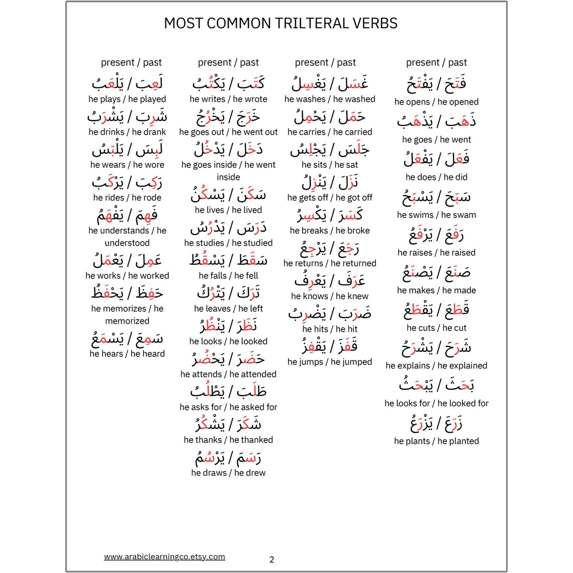 Arabic Grammar Worksheets: Triliteral Verb Conjugation (PDF Download, 43 Pages) - Etsy