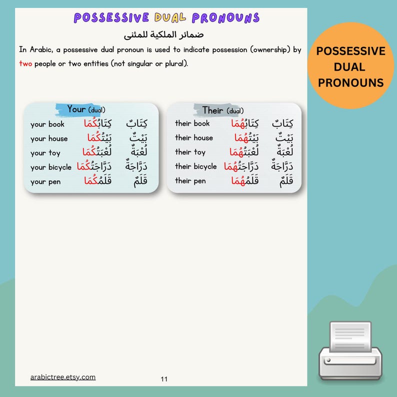 Arabic Grammar Worksheets Printable Learning Classroom Homeschool PDF ...