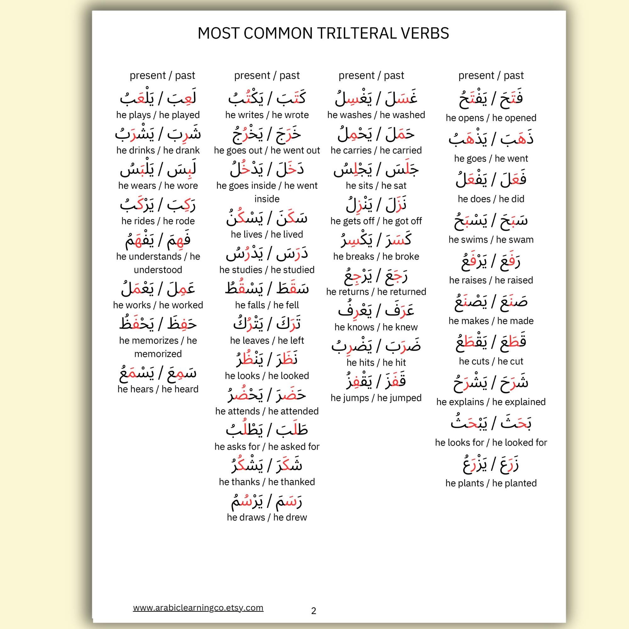 Arabic Grammar Imperative Verbs Worksheets – Learn Commands in Arabic ...