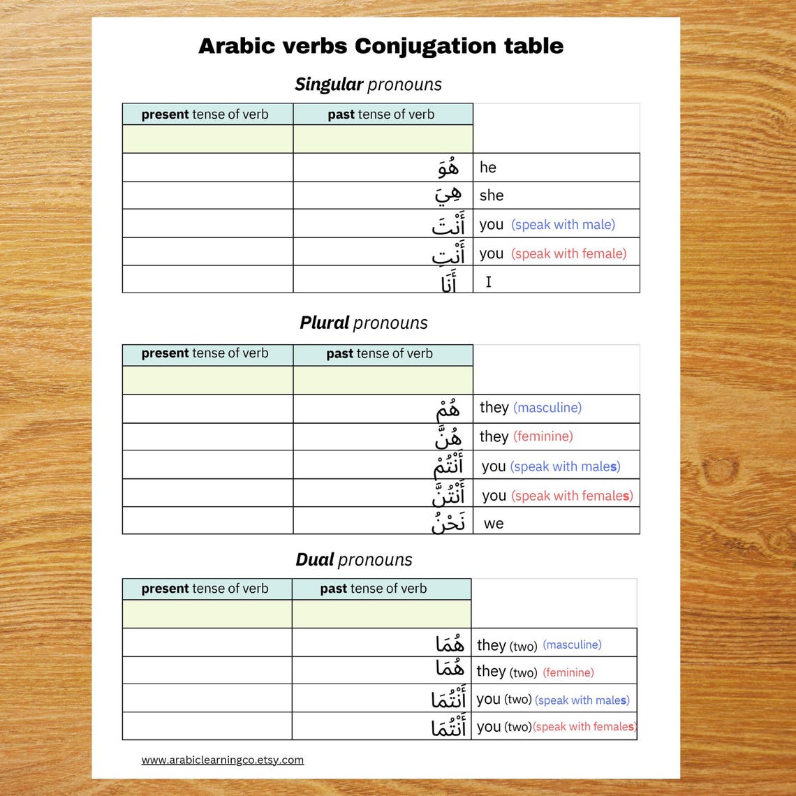 Arabic Grammar Worksheet Arabic Verbs Conjugation Table Printable PDF ...