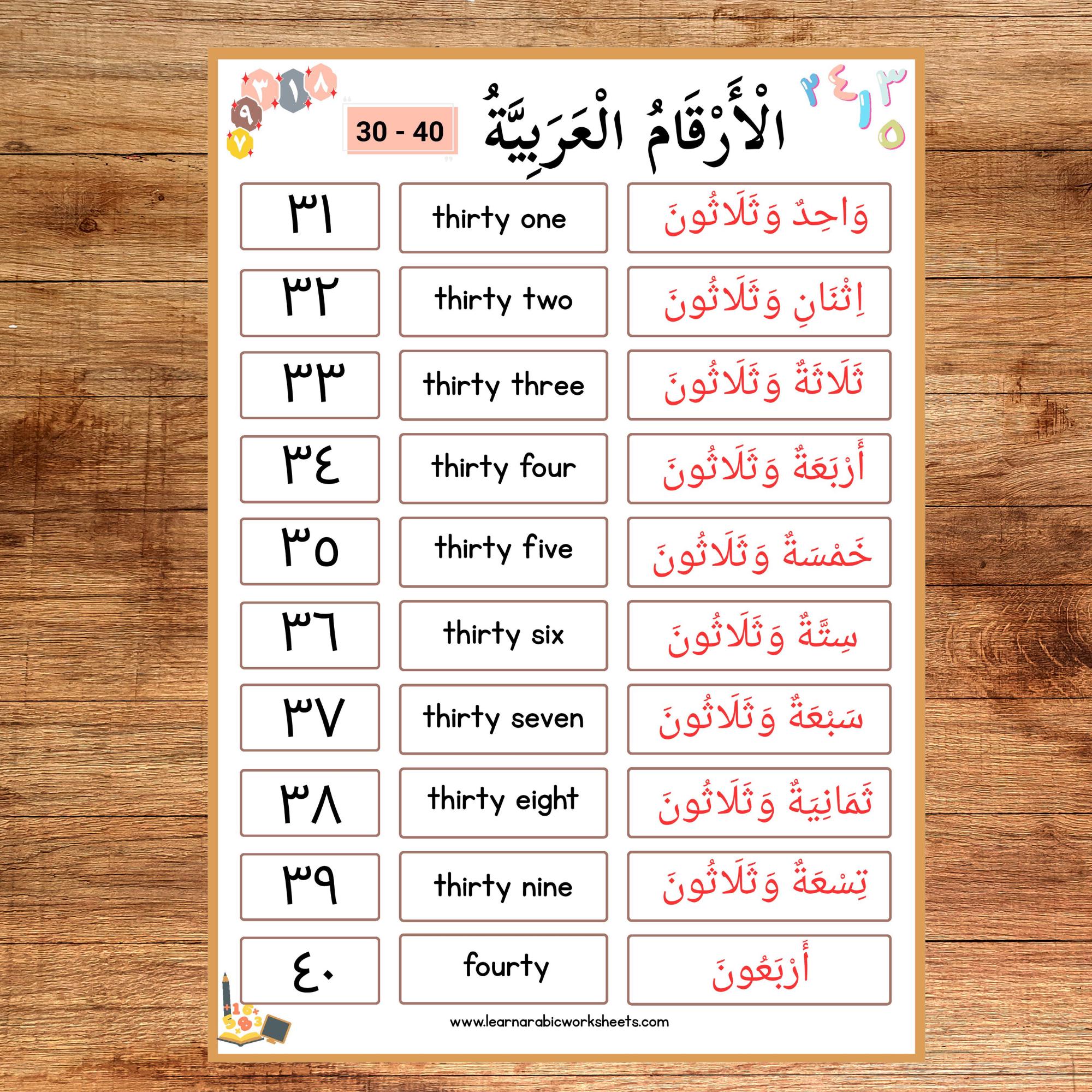 Arabic Numbers 1-100 Worksheet: Kids Learning Activity (PDF Download ...