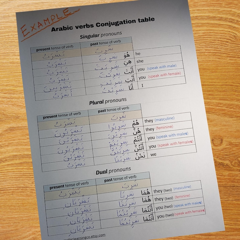 Arabic Grammar Worksheet Arabic Verbs Conjugation Table Printable PDF ...