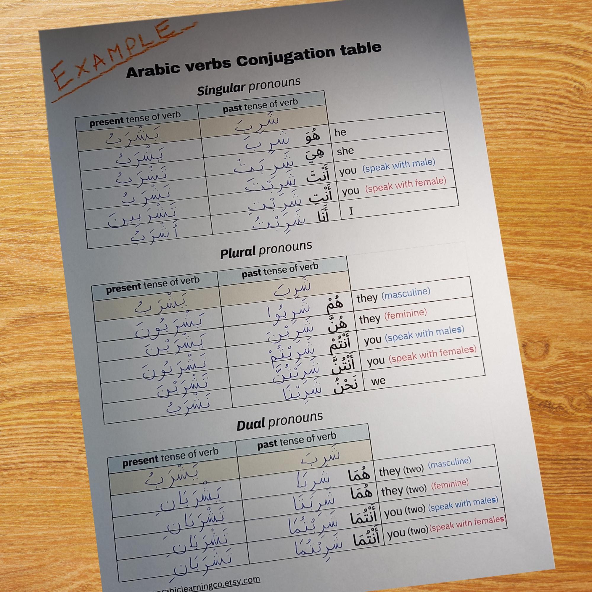 Arabic Grammar Worksheet Arabic Verbs Conjugation Table Printable PDF ...