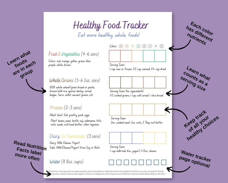 Printable Healthy Eating Tracker, Healthy Food Tracker, Food Diary ...