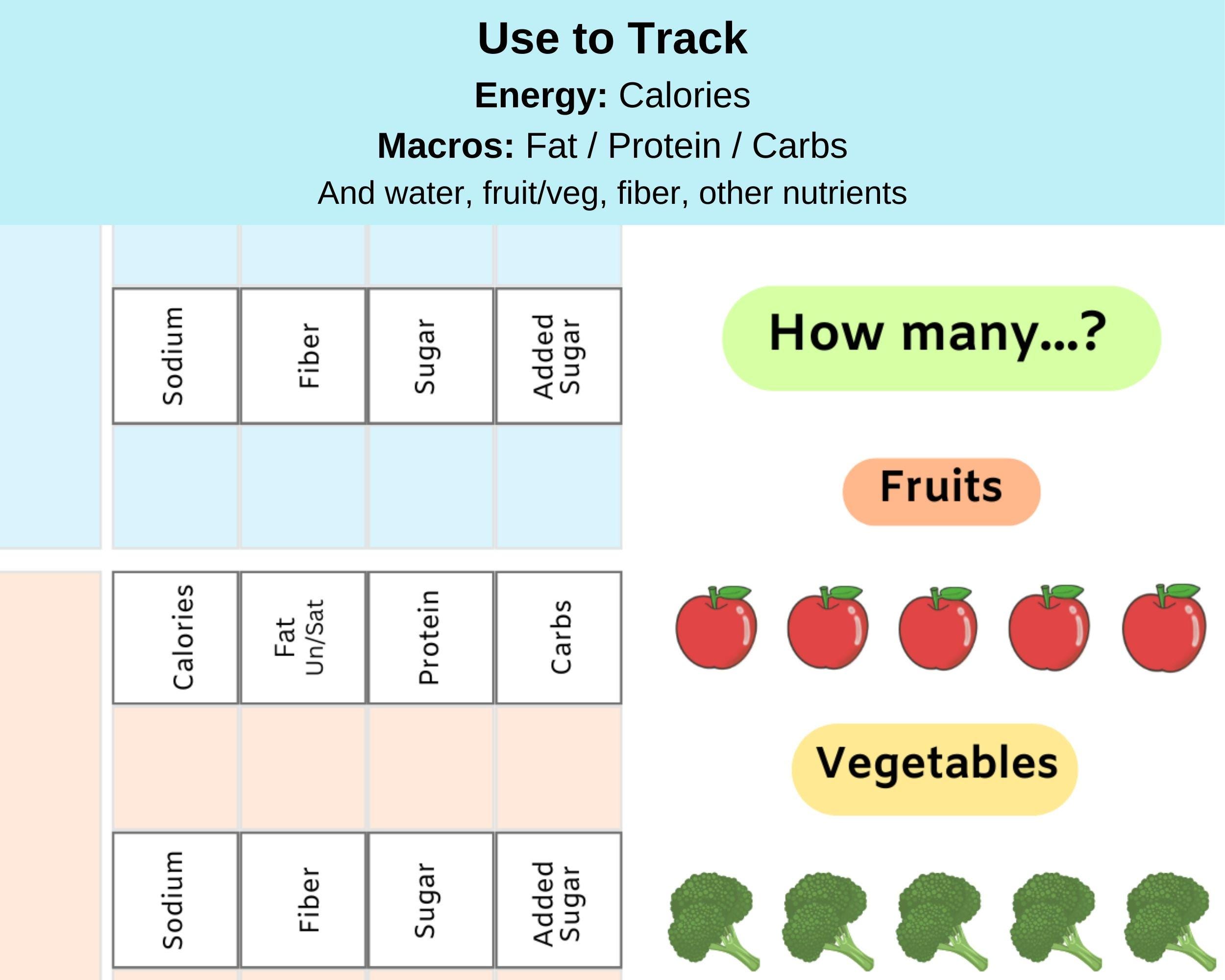 Printable Food Journal, Daily Food Diary, Calorie Tracker, Carb Counter ...