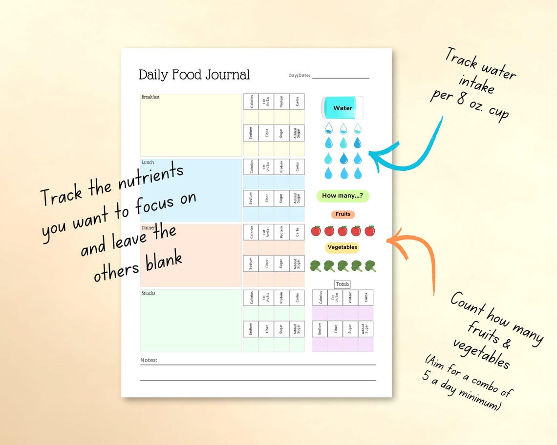 Printable Food Journal, Daily Food Diary, Calorie Tracker, Carb Counter ...