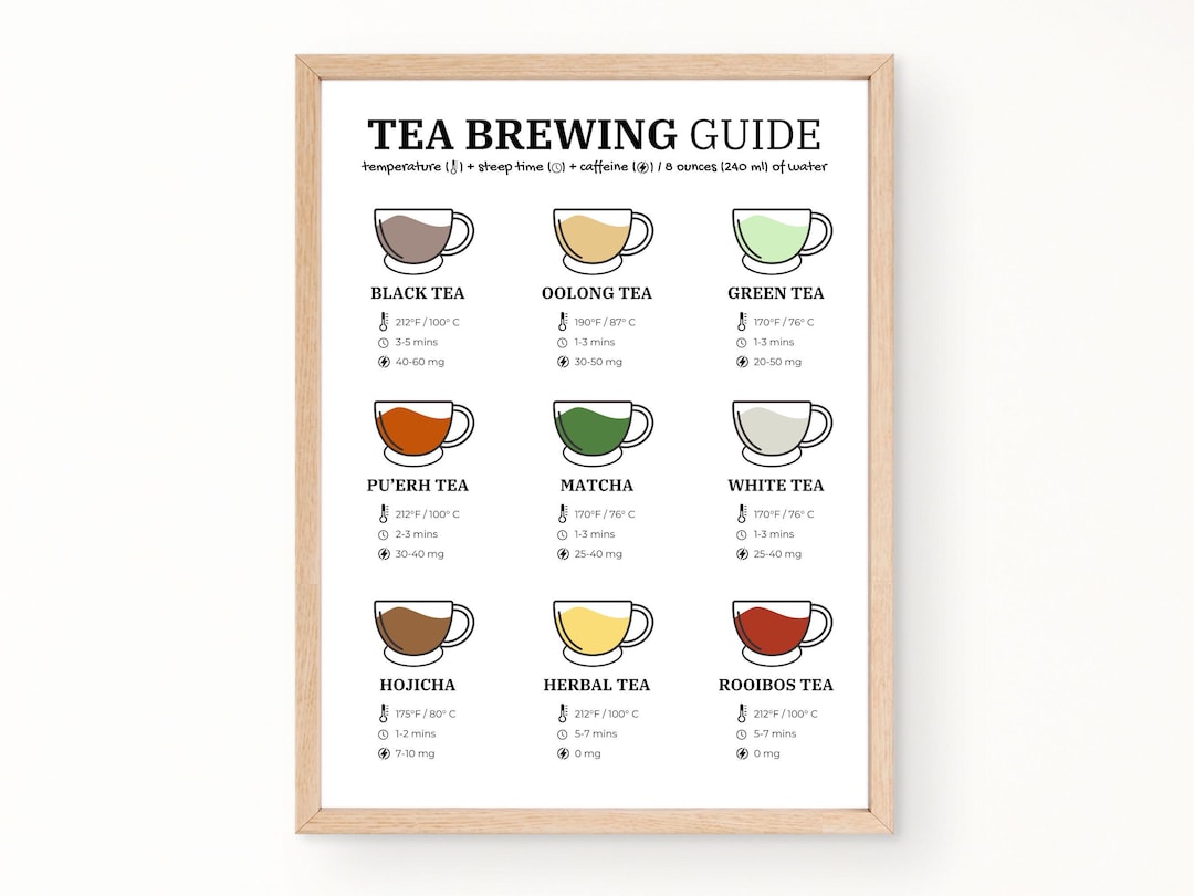 Tea Brewing Guide With Caffeine | How to Brew and Steep Loose Tea ...
